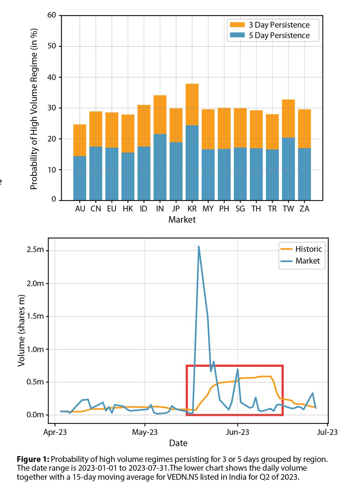 The Adaptive Volume Model How Deep Learning Improves Algorithmic Execution Markets Media